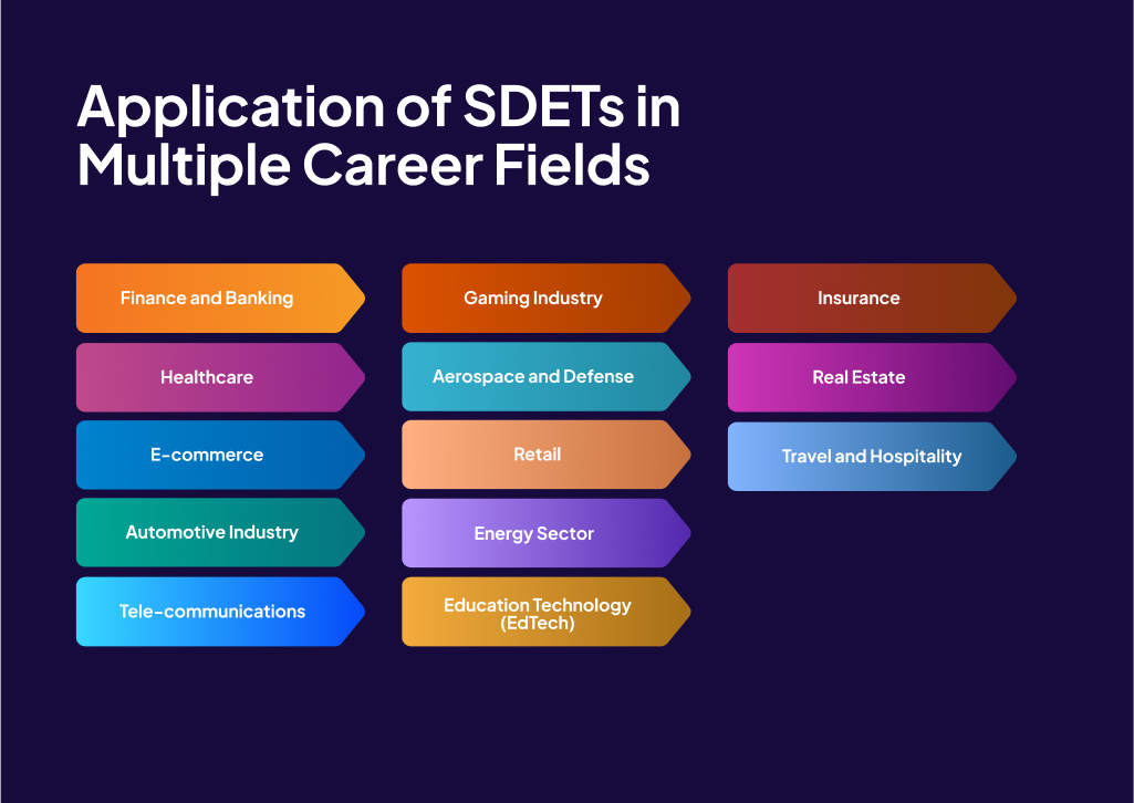 The Evolution of SDET in Modern Software Development - Syntax Technologies